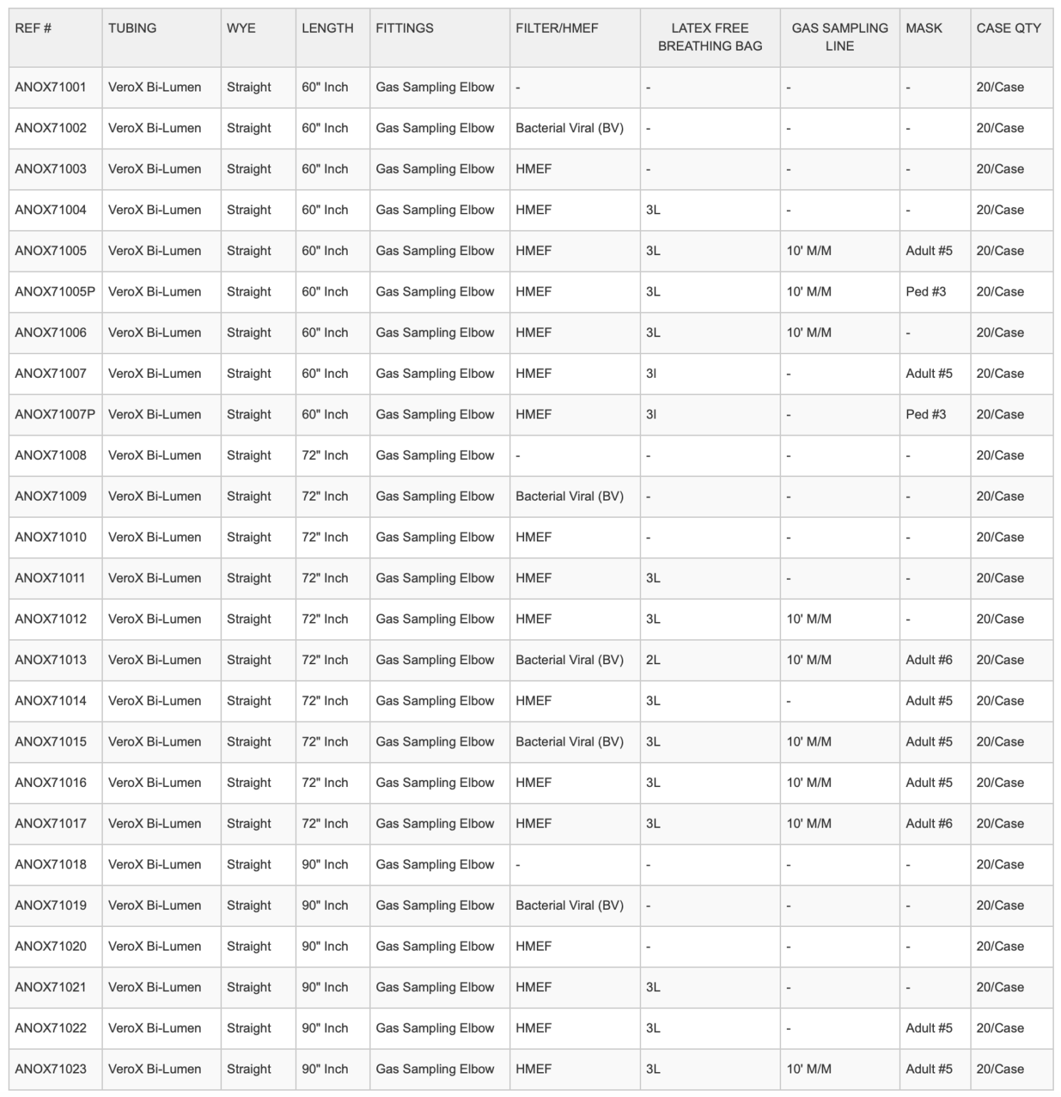 Verox Bi-Lumen Circuit - Biotronix Healthcare Inc.