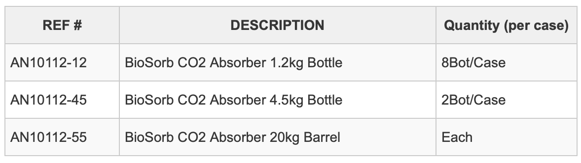 Absorbers - Biotronix Healthcare Inc.