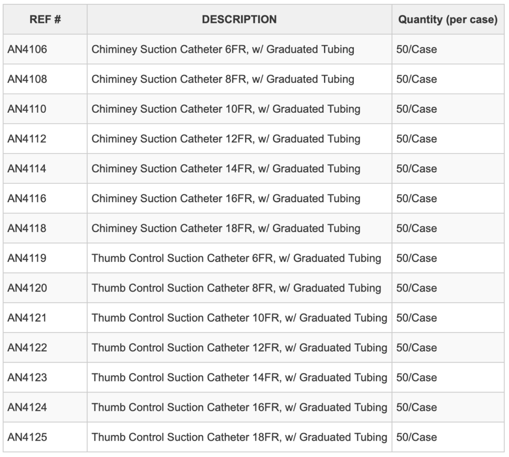 Tracheostomy Trays - Biotronix Healthcare Inc.