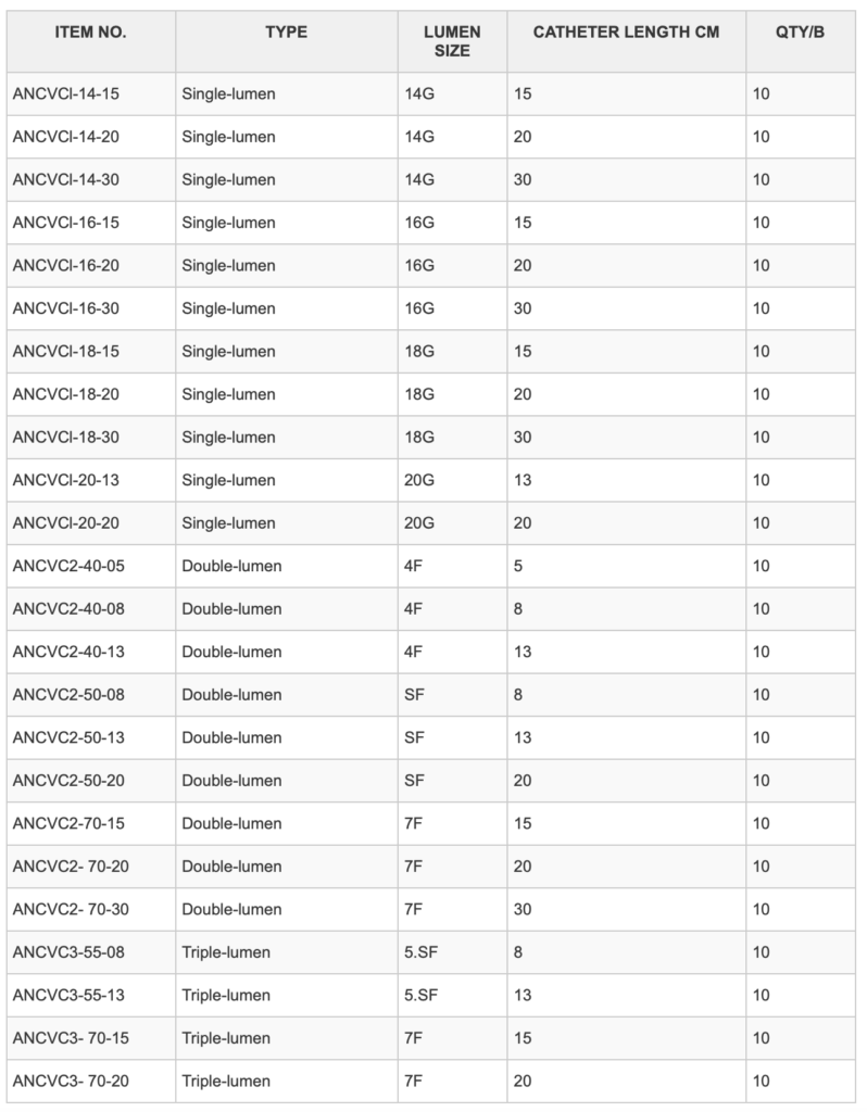 Central Venous Cathether - Biotronix Healthcare Inc.