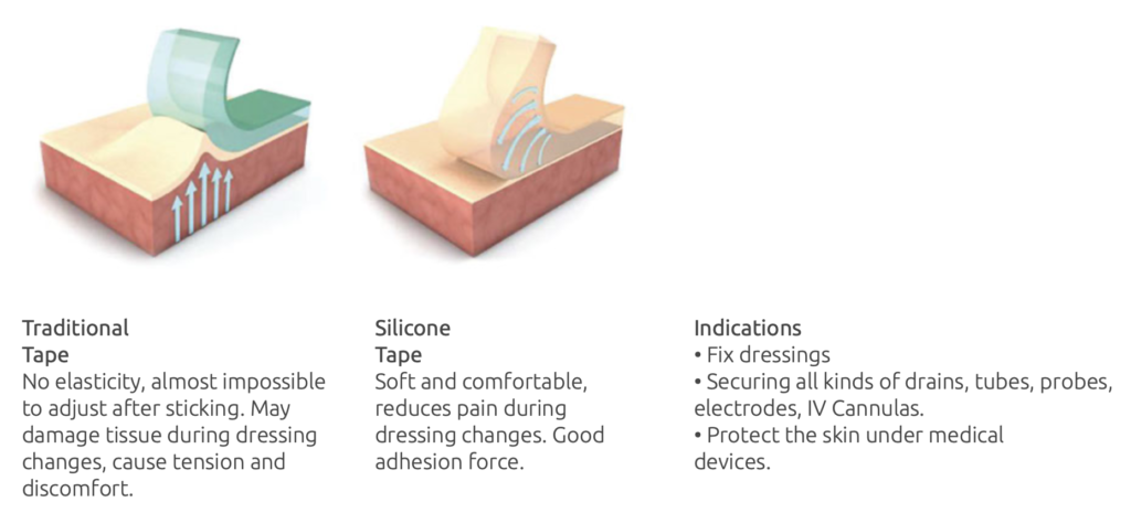 Silicone Tape - Biotronix Healthcare Inc.