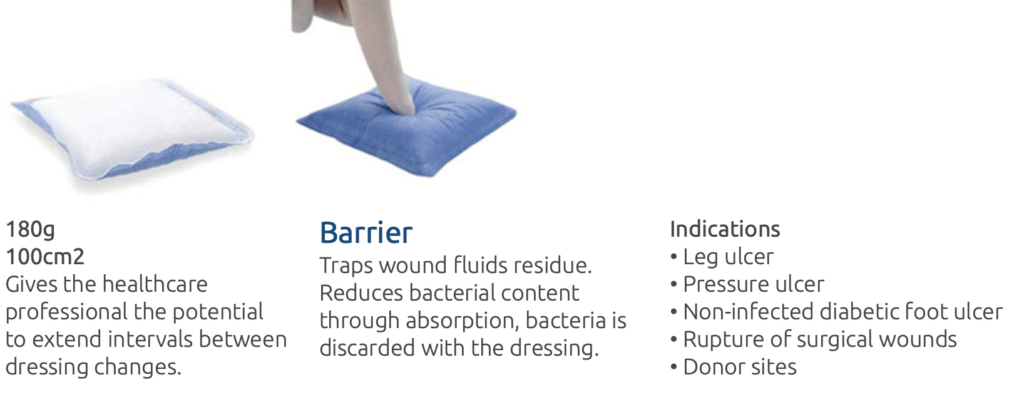 Super Absorbent Dressing - Biotronix Healthcare Inc.