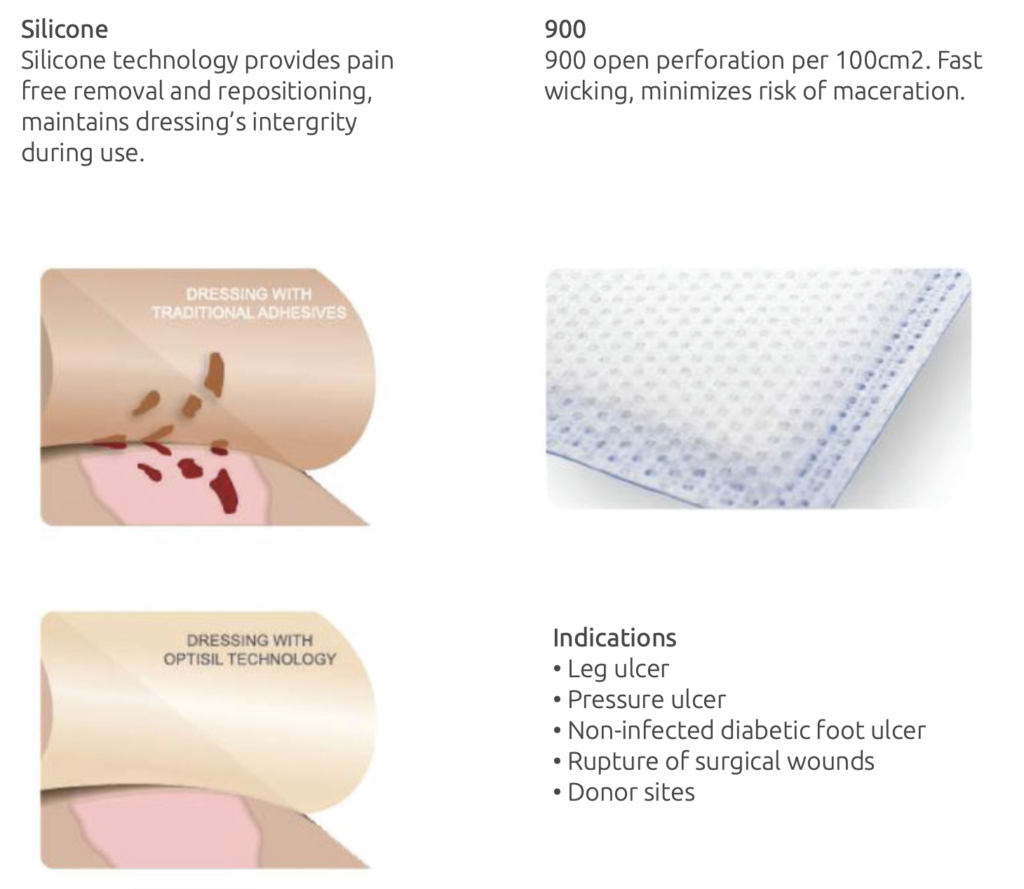Super Absorbent Dressing - Biotronix Healthcare Inc.