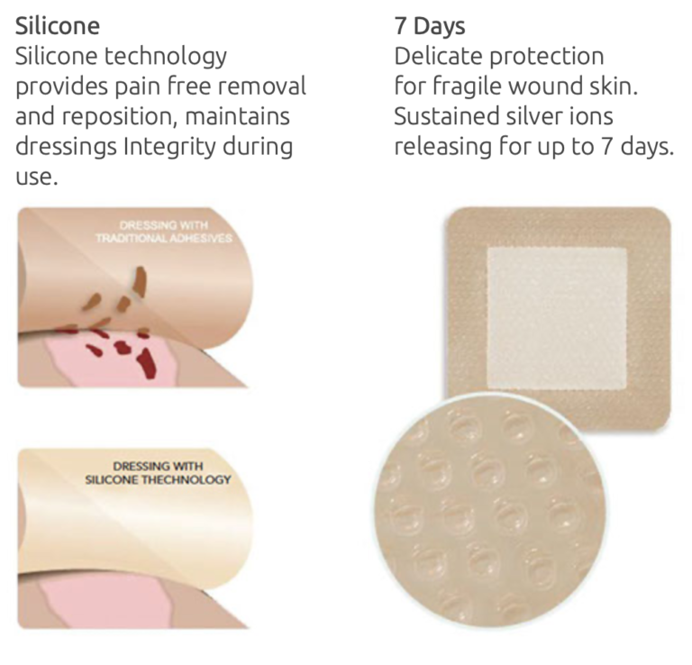 Silicone Silver Foam Dressing - Biotronix Healthcare Inc.