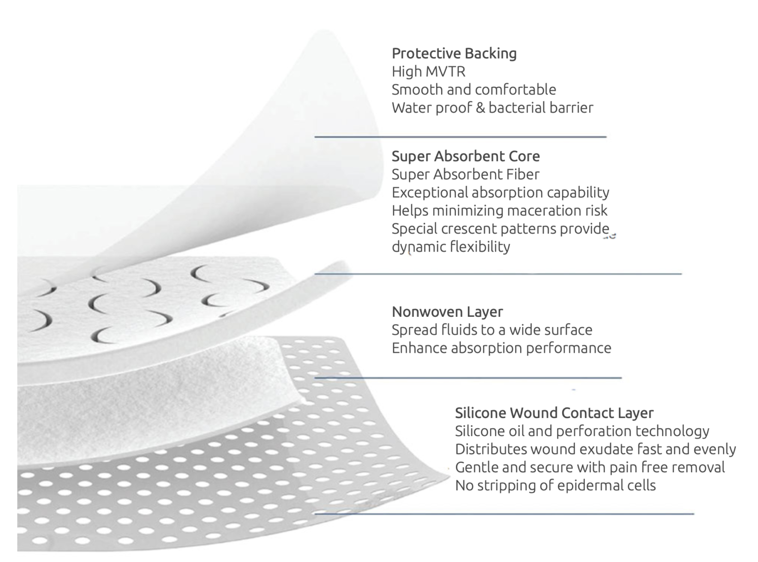 Silicone-Post-op-Dressings - Biotronix Healthcare Inc.