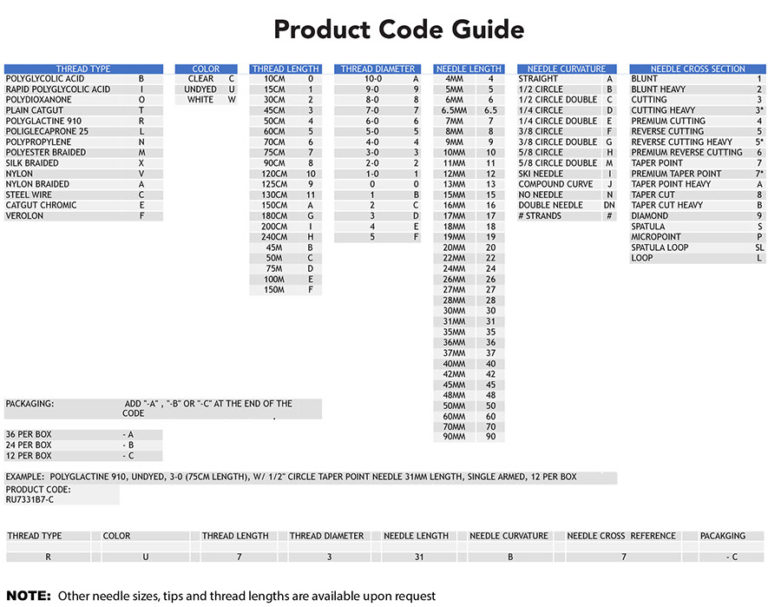Suture Overview - Biotronix Healthcare Inc.