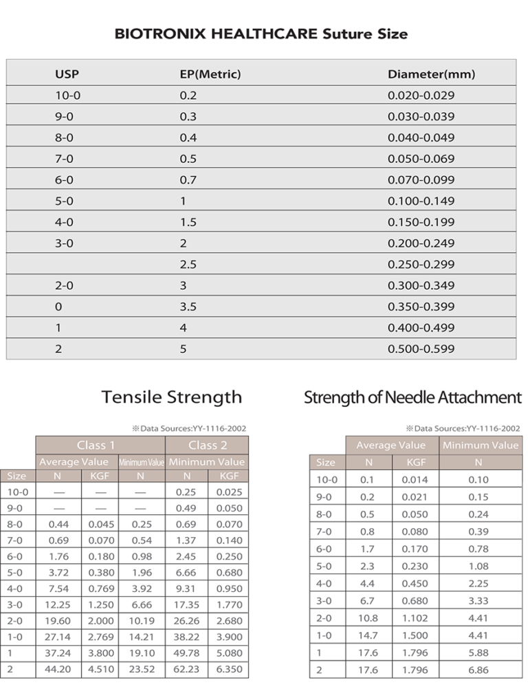 Suture Overview - Biotronix Healthcare Inc.