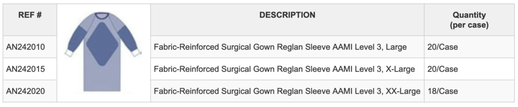 Surgical Gowns - Biotronix Healthcare Inc.