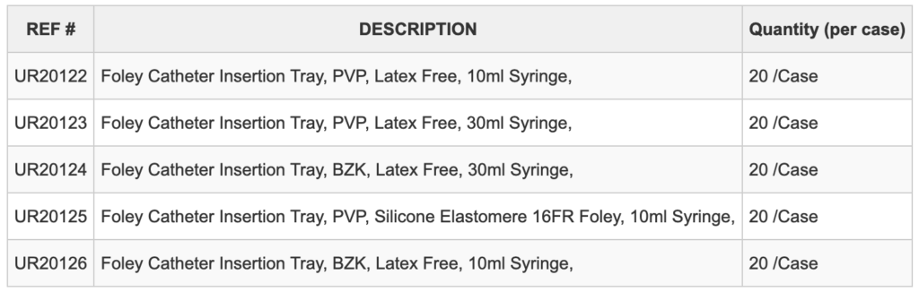 Preconnected Foley Catheter Trays - Biotronix Healthcare Inc.