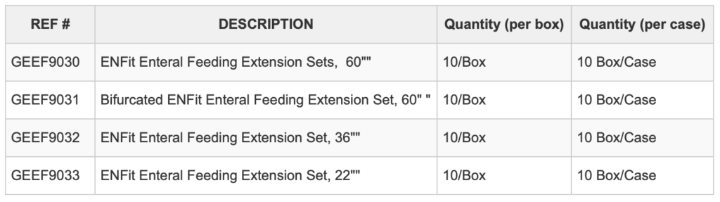 Enteral Feeding Extension Sets - Biotronix Healthcare Inc.