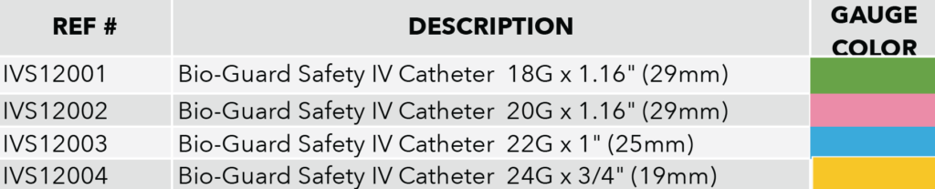 Bio-Guard Safety IV Catheter - Biotronix Healthcare Inc.